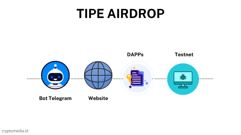 Mengenal Airdrop Crypto dan Cara Mendapatkan Uang Crypto Gratis!